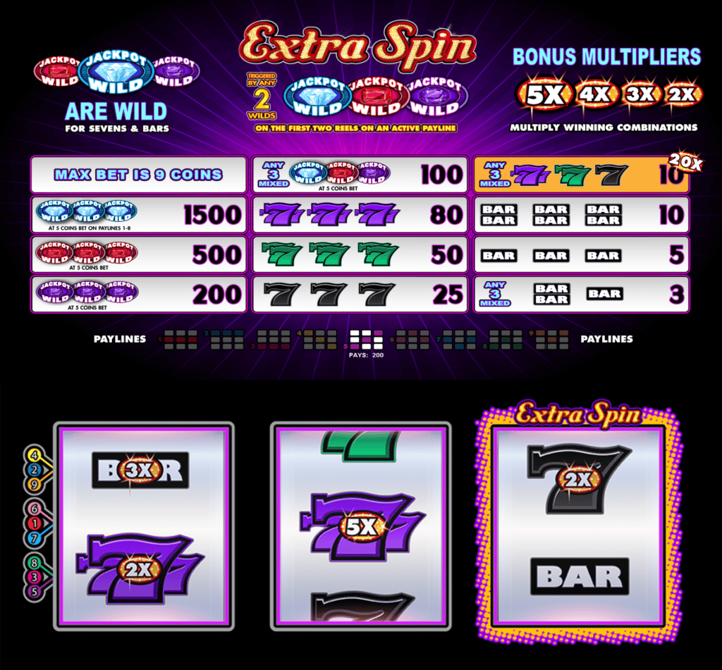 Extra Spin Series - Everi