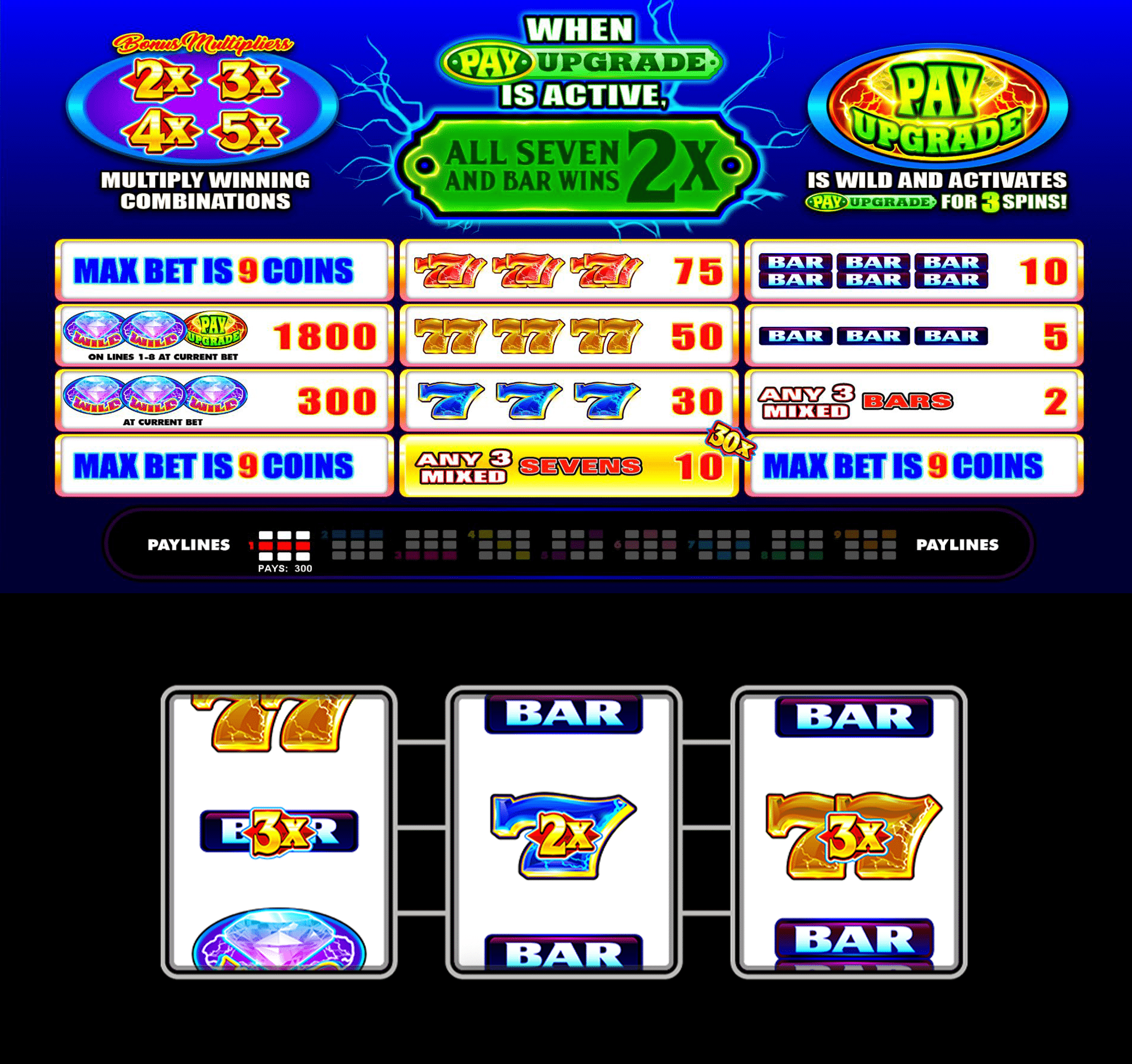 Pay Upgrade™ Series - Everi