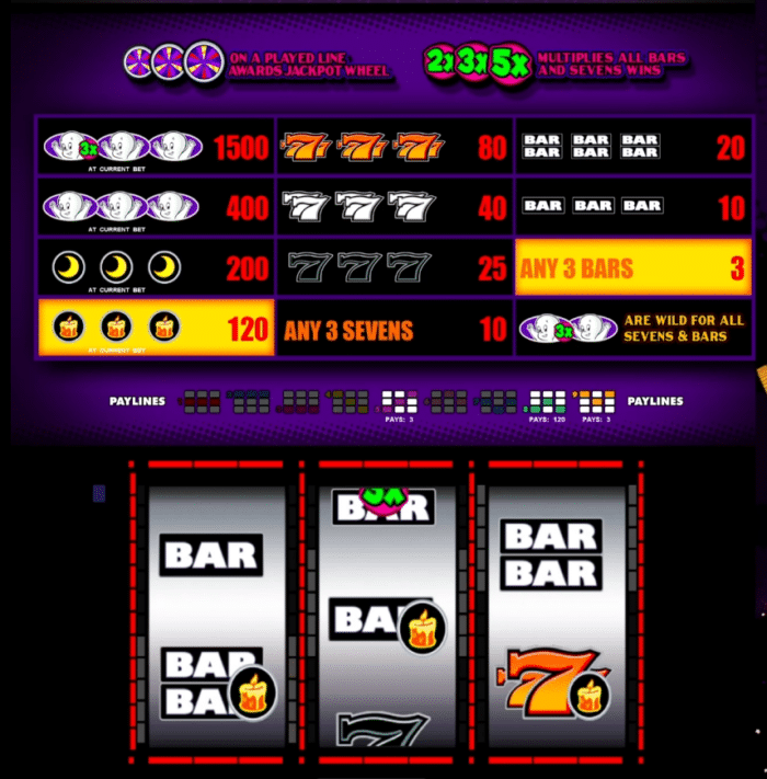 Casper Jackpot Wheel™ - Everi